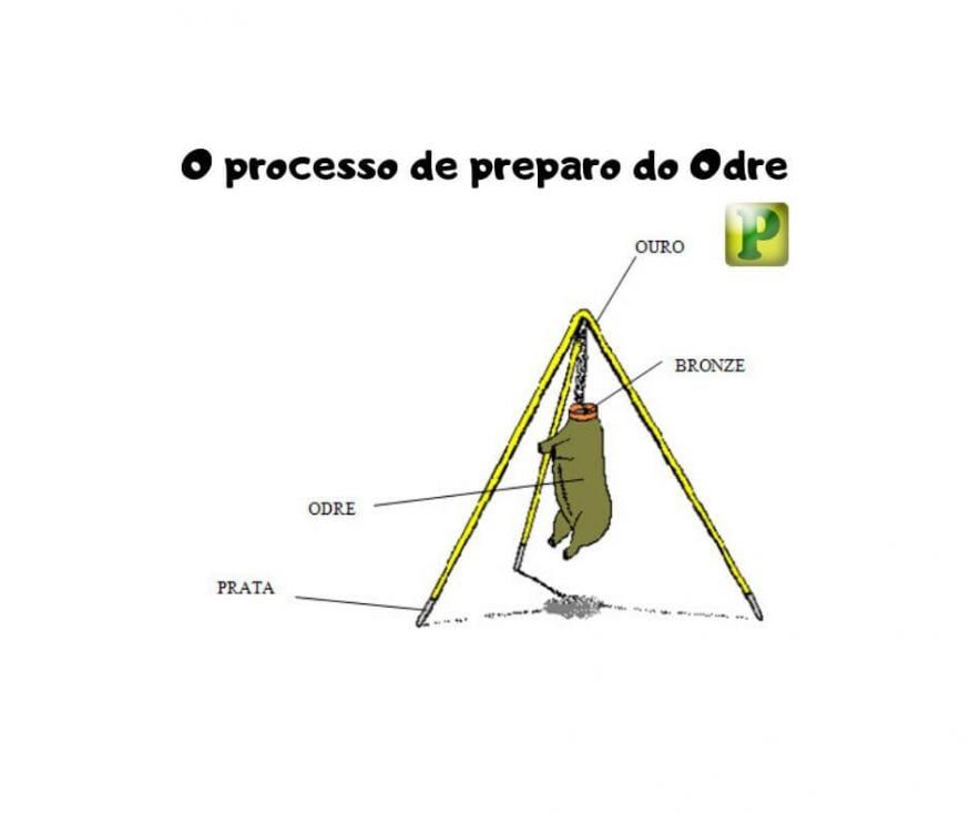 Arquivos estudo bíblico sobre o odre - Portal Revelação